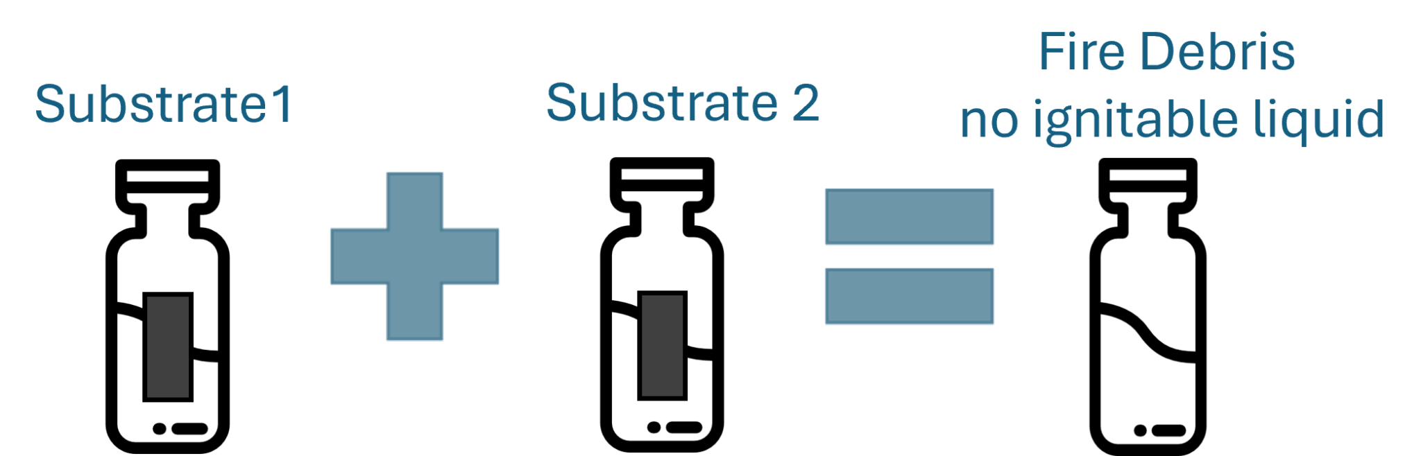 Fire Debris Database Information – National Center for Forensic Science